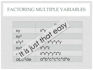 Factorization | PPT