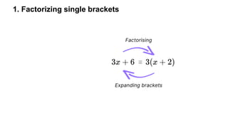 factorization for class 8.pptx
