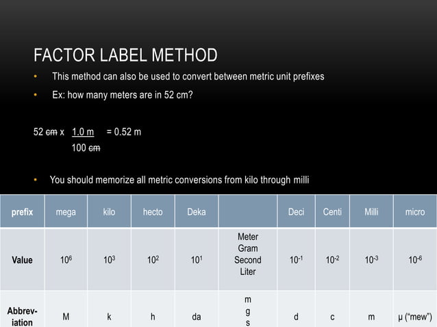 Factor label method | PPT