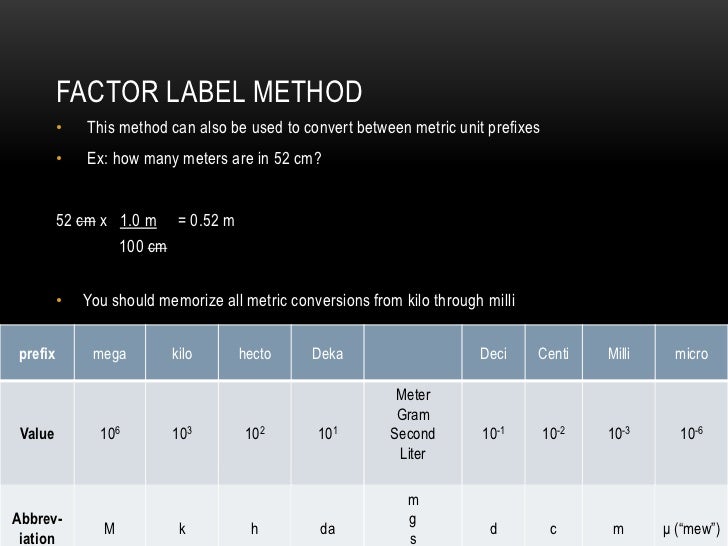 32 What Is The Factor Label Method Labels Database 2020 32-what-is-the-factor-label-method-labels-database-2020
