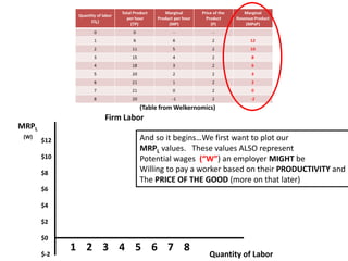 Factor market labor market ppt | PPTX