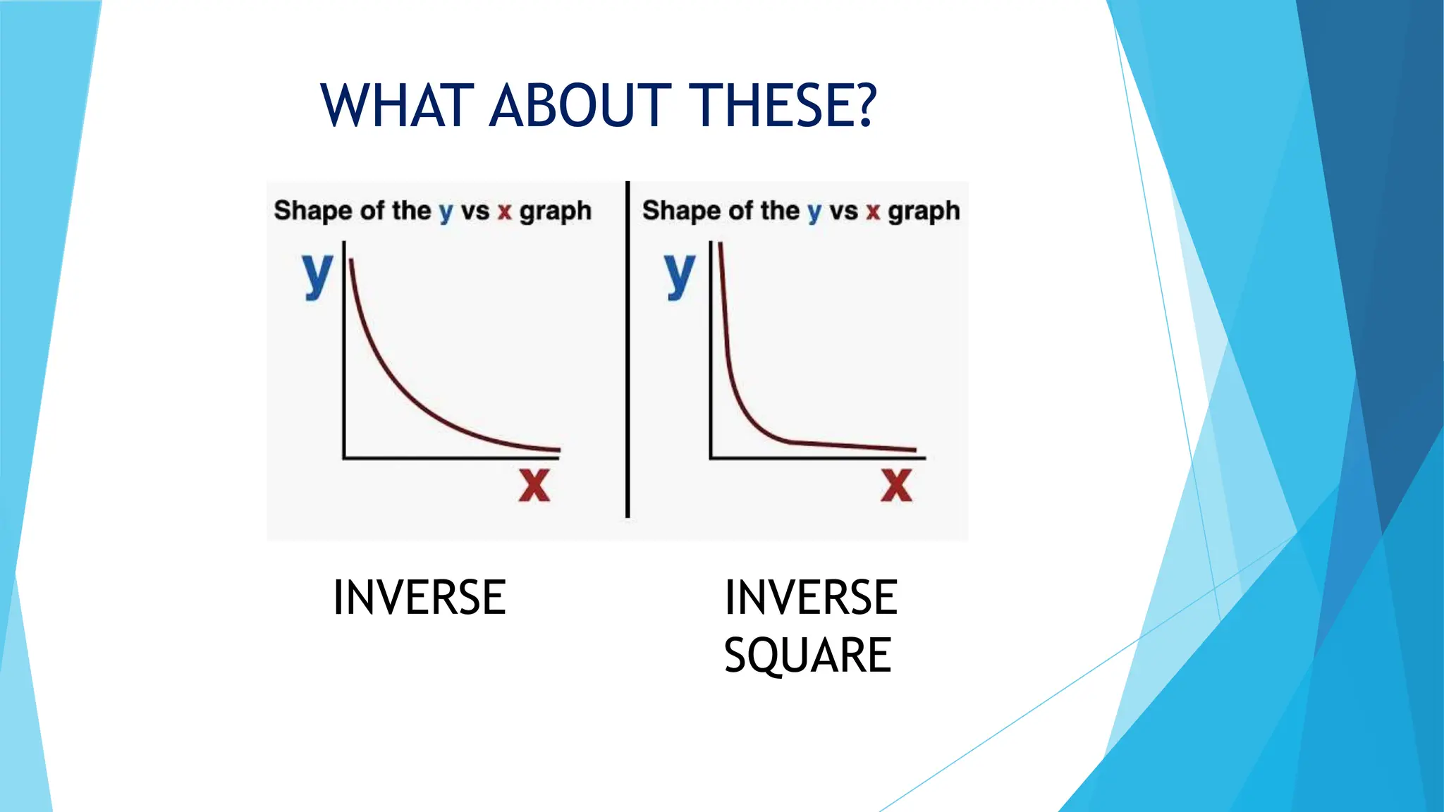 AP Physics - Factor of Change 21_22.pptx