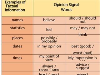 FACT OR OPINION 7.pptx