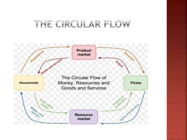 Factor payment | PPTX