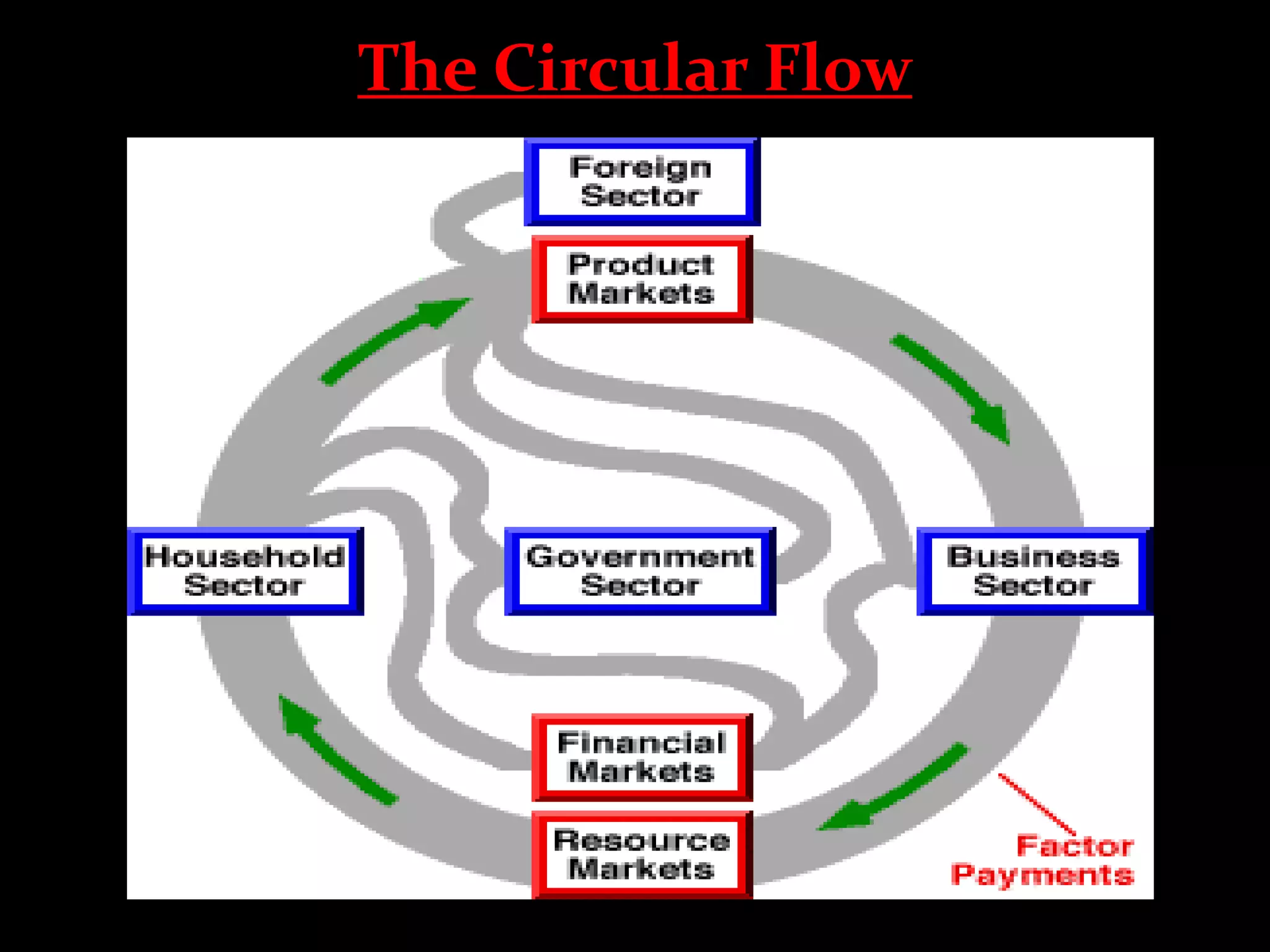 Factor Payments Presentation Pptx