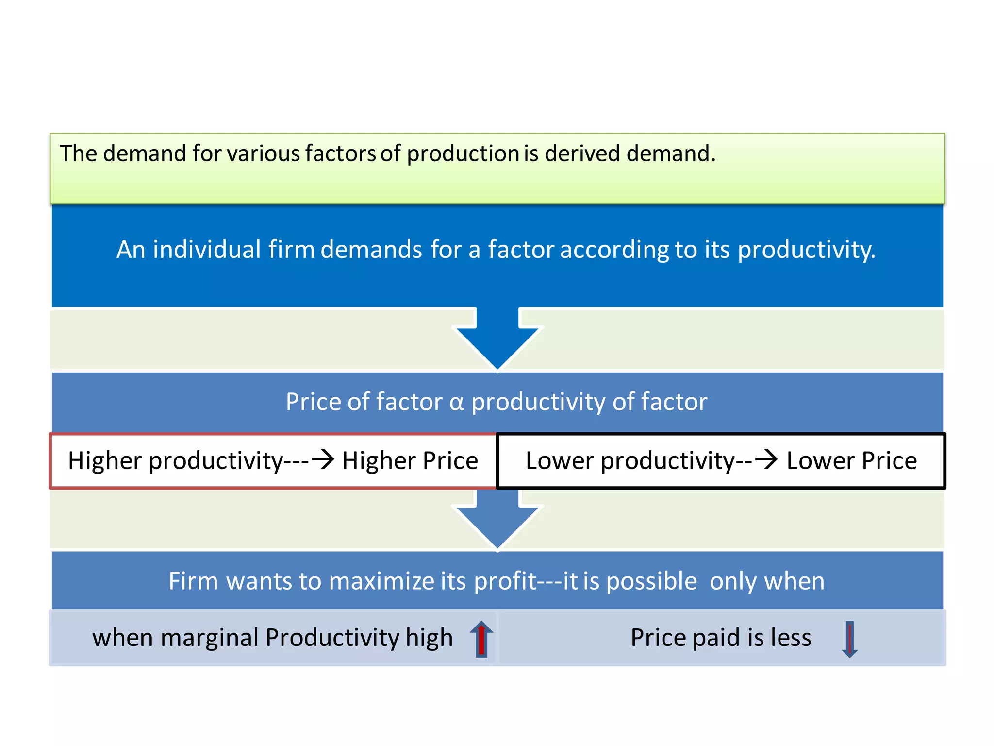 Factor pricing Theory.pdf
