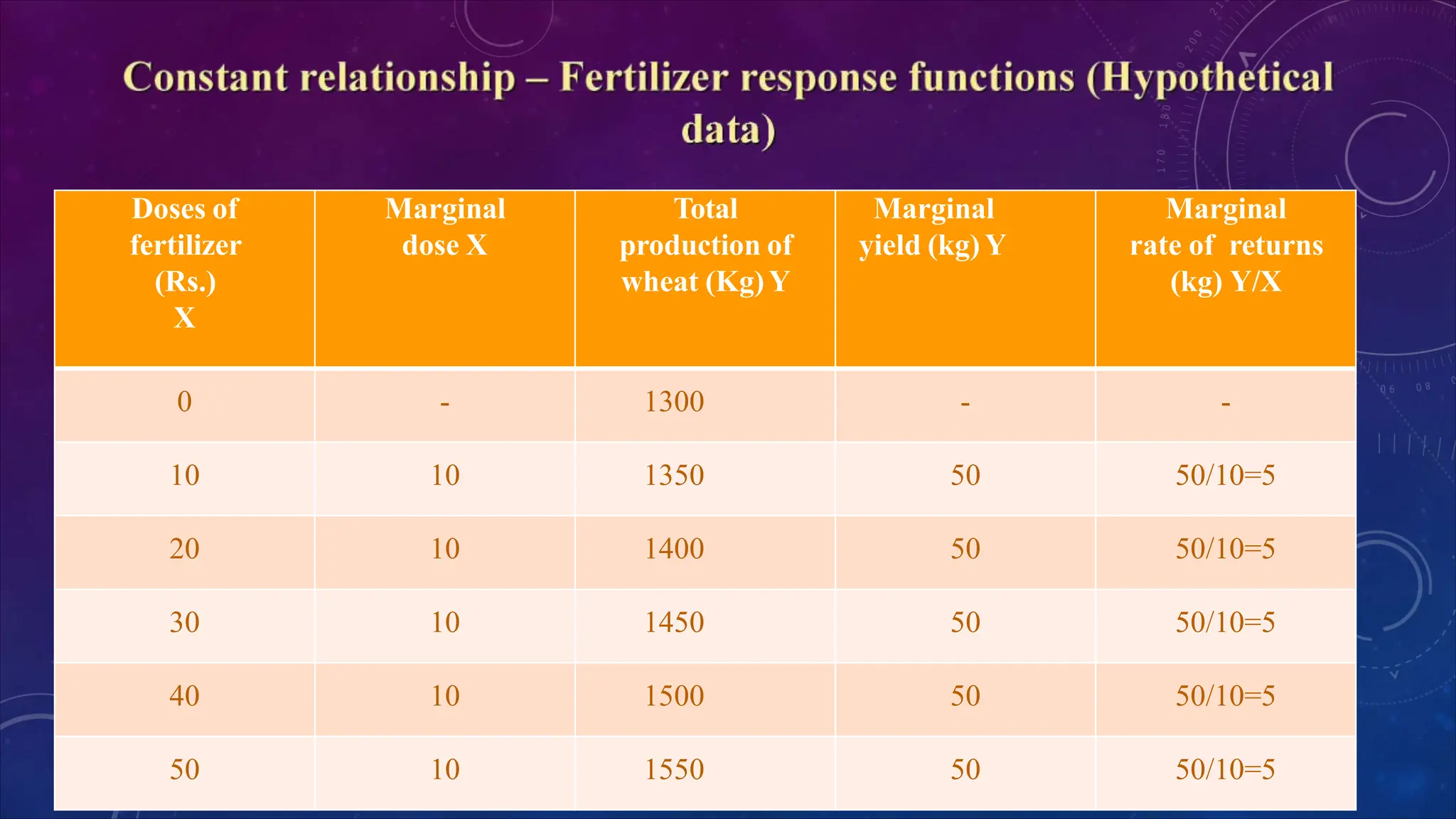 factor product relation by dr Reshma kaushal.pptx
