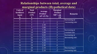 factor product relation by dr Reshma kaushal.pptx