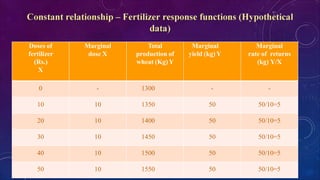 factor product relation by dr Reshma kaushal.pptx
