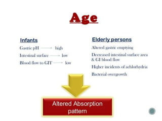 Factors afeecting drug absoption | PPTX