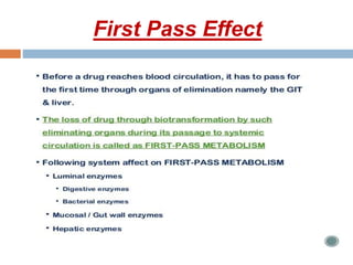 Factors afeecting drug absoption | PPT