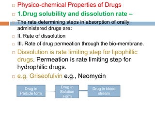 Factors afeecting drug absoption | PPTX