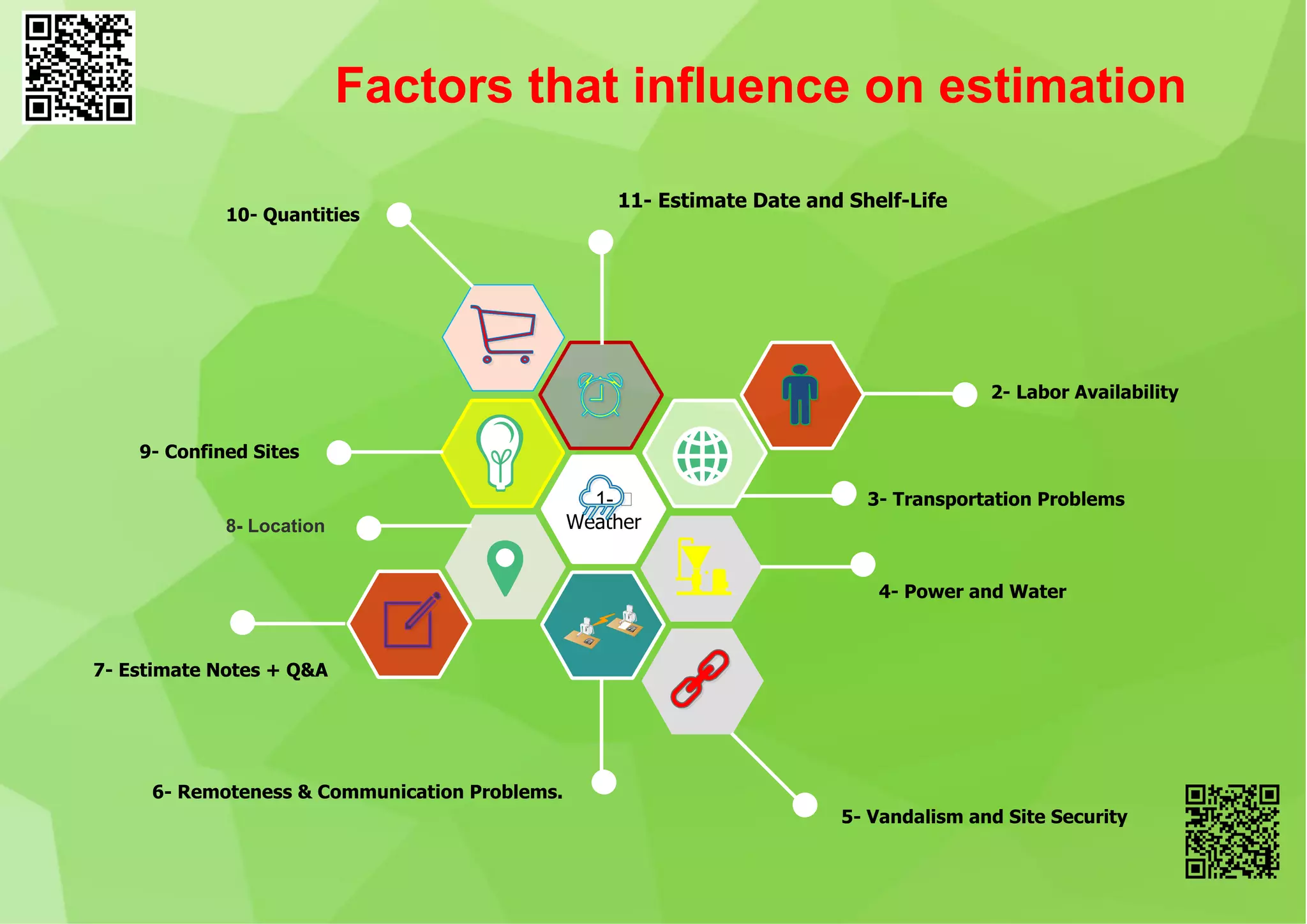 Factors that influence on Cost Estimation | PDF