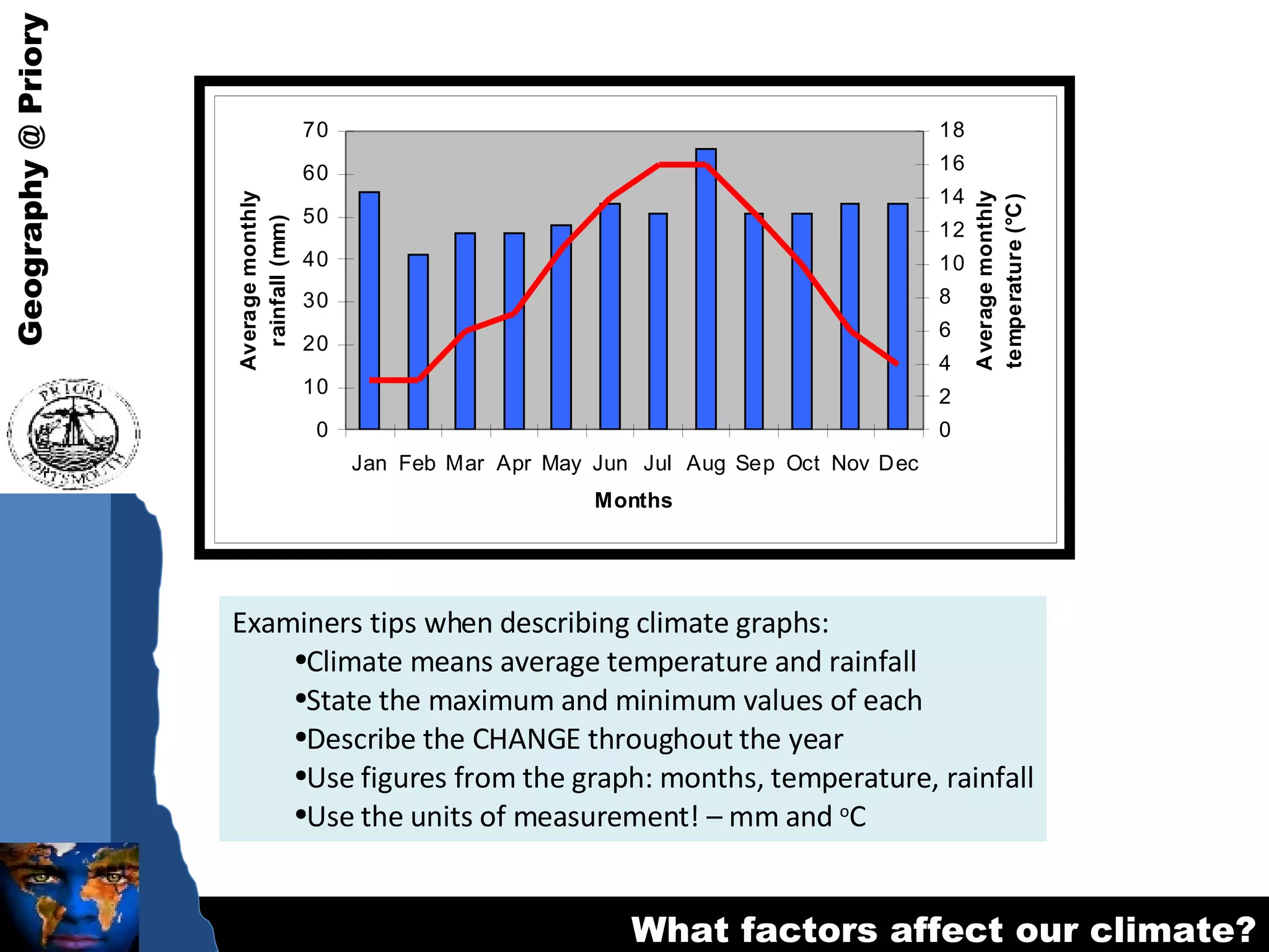 Factors Affecting Climate | PPT