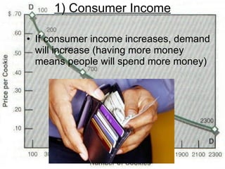 Factors Affecting Demand | PPT