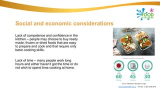 factors-affecting-food-choice-1114c1.pptx