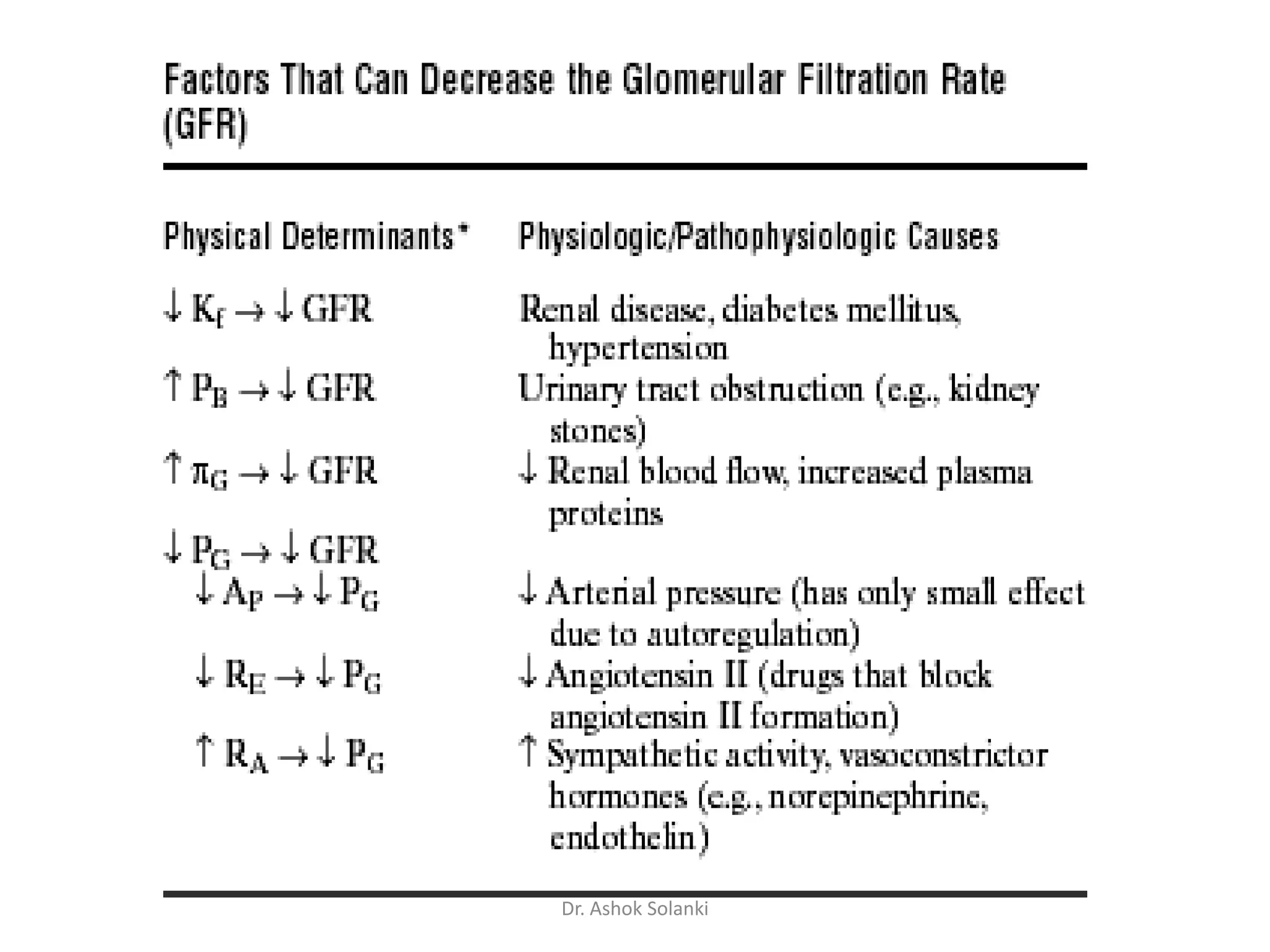Factors Affecting G.F.R. | PPTX