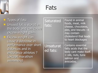 Core 2 Factors Affecting Performance Nutrition | PPT