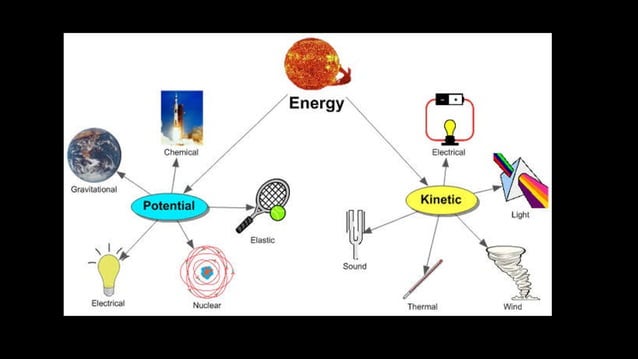 FACTORS-AFFECTING-POTENTIAL-and-KINETIC-ENERGY.pptx