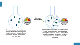 Factors-Affecting-Rates-of-Chemical-Reaction (1).pptx