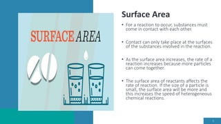 Factors-Affecting-Rates-of-Chemical-Reaction (1).pptx