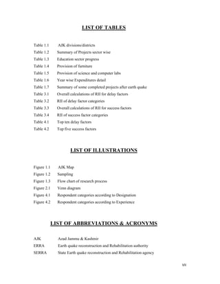 Factors affecting successful completion of ajk governmental ...