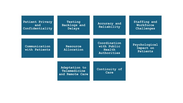 Factors & Elements of Concern in the Tedious Release of Test Results | PPT