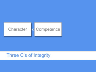 Factors Of Effective Leadership | PPT