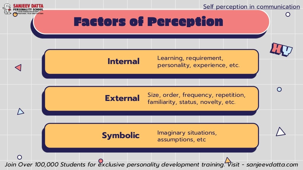 Factors of Perception that Influence Your Personality | PPT