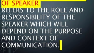 Factors affected by a shift in Speech Context.pptx