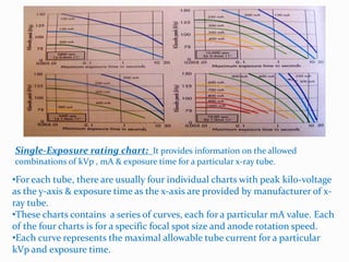 Factors affecting Quality and Quantity of X-ray beam | PPTX
