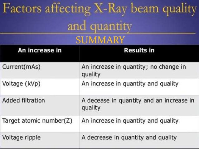Factors affecting Quality and Quantity of X-ray beam