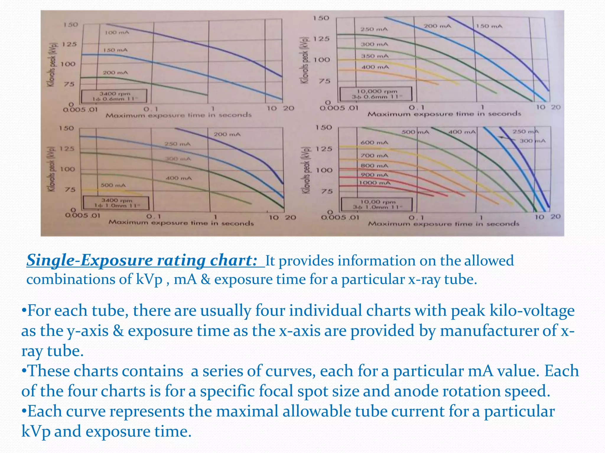Factors affecting xray tube pptx | PPTX