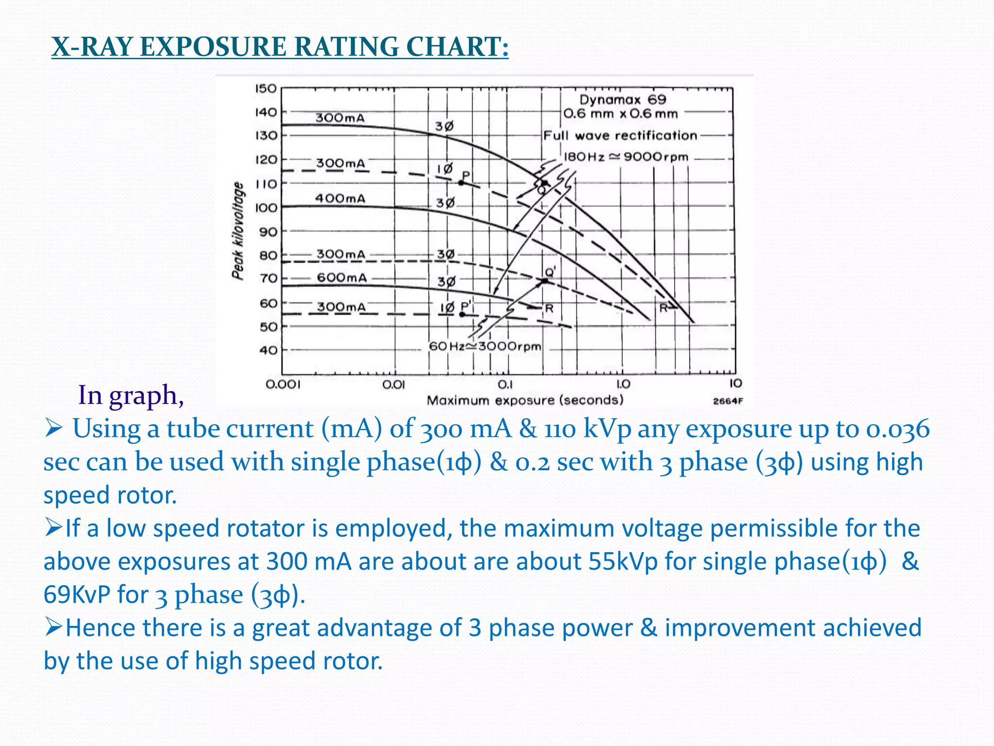 Factors affecting xray tube pptx | PPTX