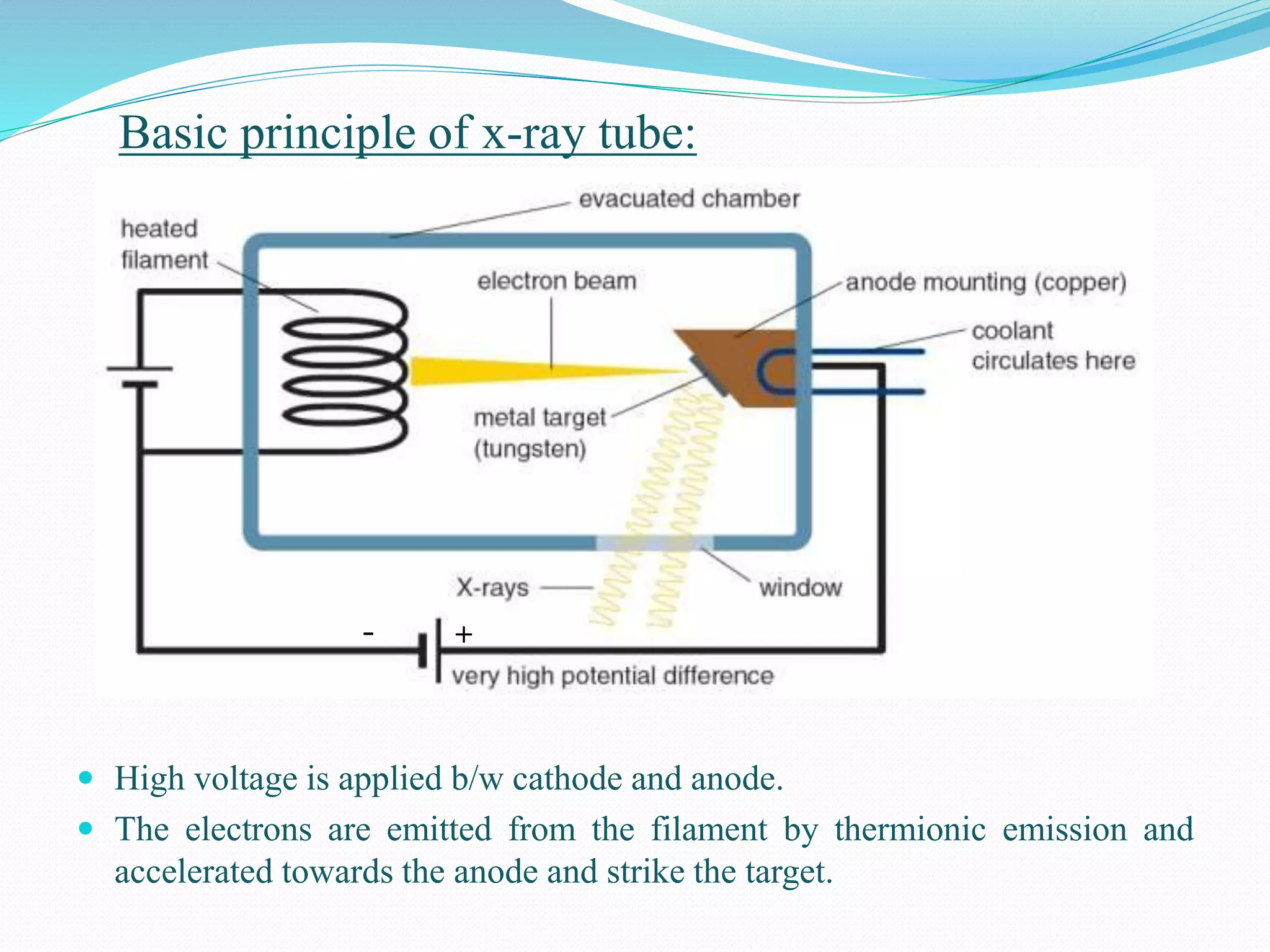 Factors affecting xray tube pptx | PPTX