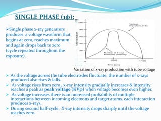 Factors affecting xray tube pptx | PPTX
