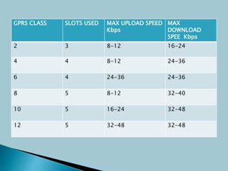Factors affecting 2g data speed | PPT