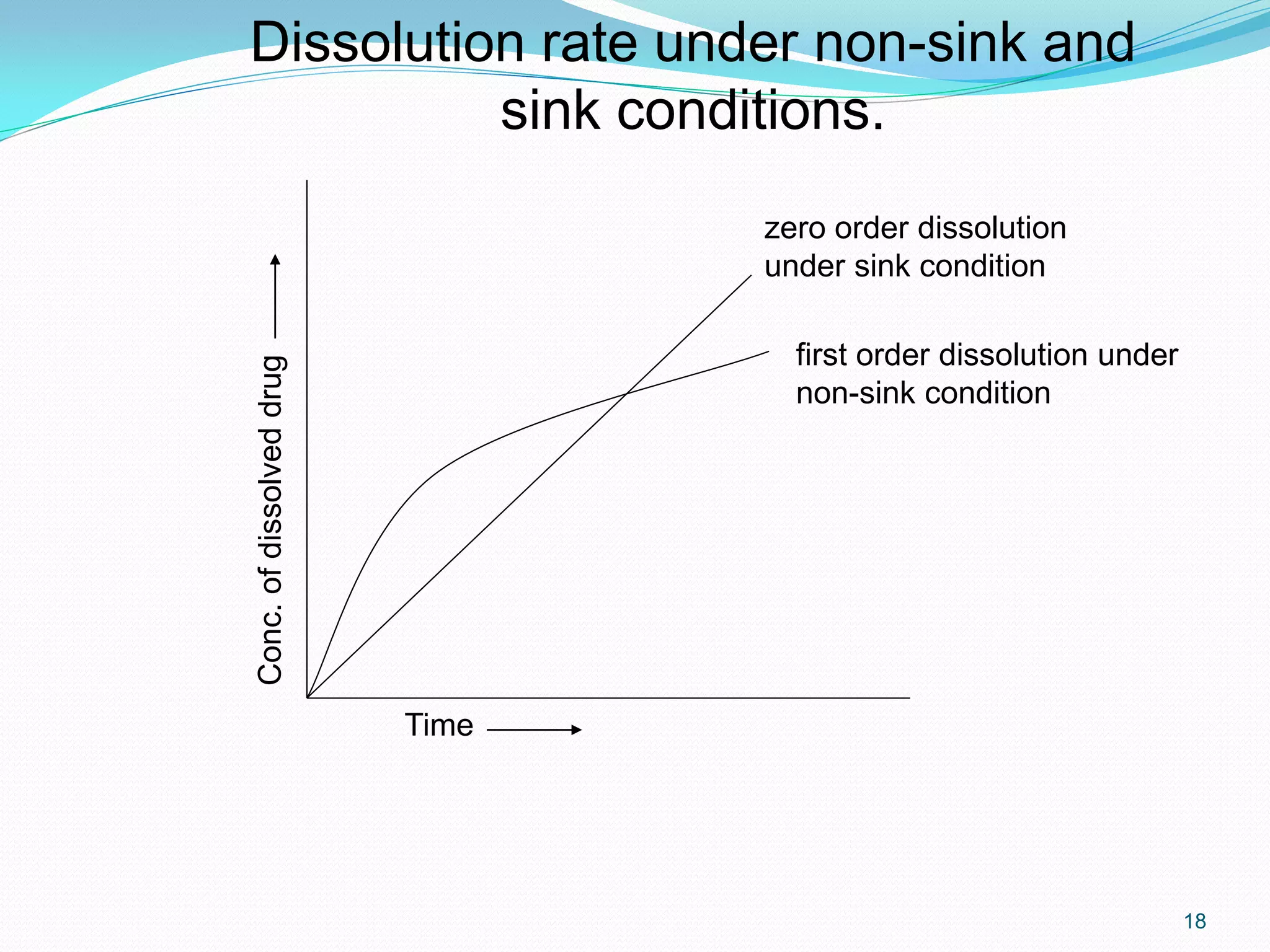 Factors affecting absorption of drugs | PDF