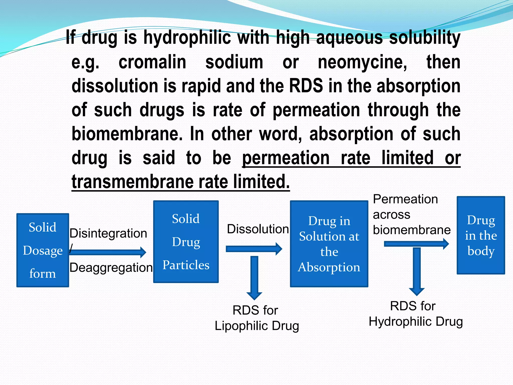 Factors affecting absorption of drugs | PDF