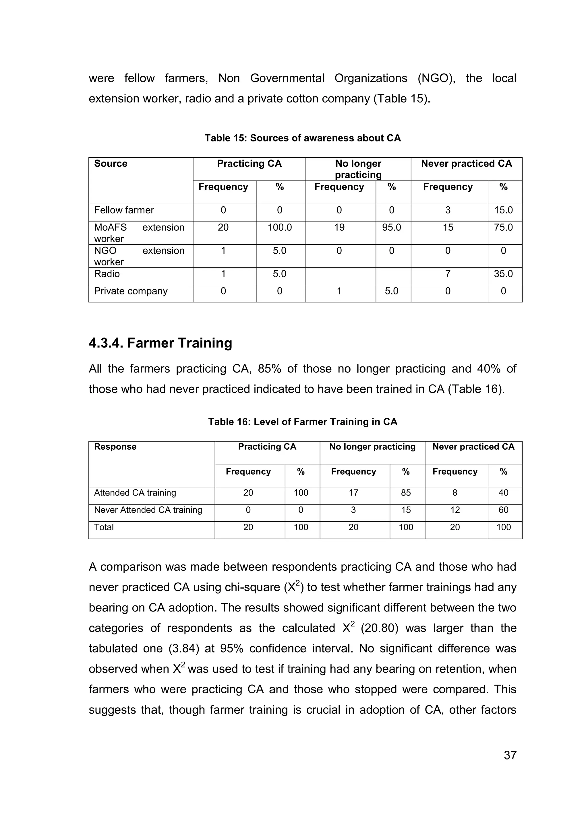 Factors affecting adoption of conservation agriculture in malawi | PDF