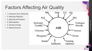 Factors and pollutants effecting Air Quality | PPT