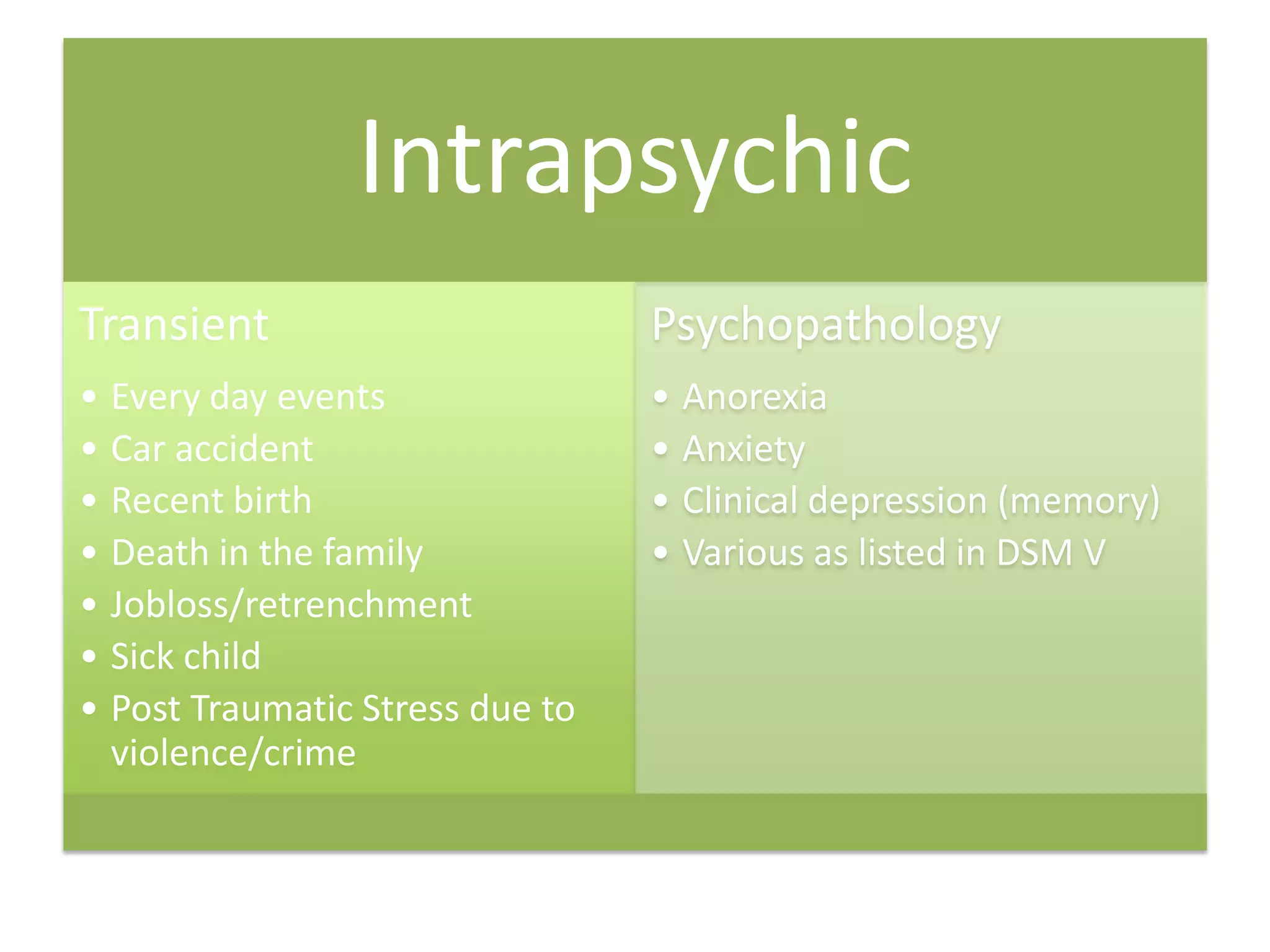 Factors affecting assessment results | PPTX