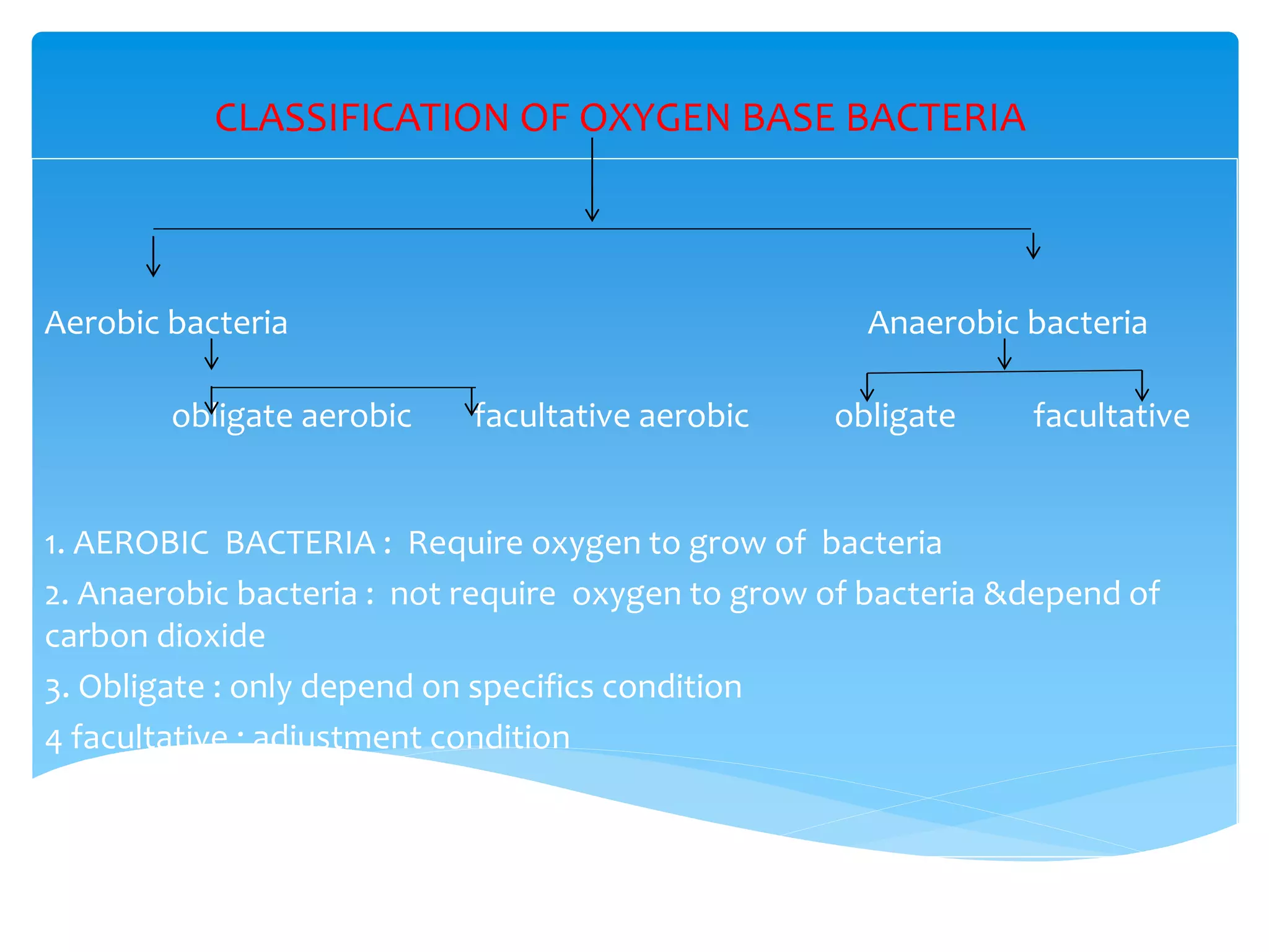 Factors affecting bacterial growth | PPTX