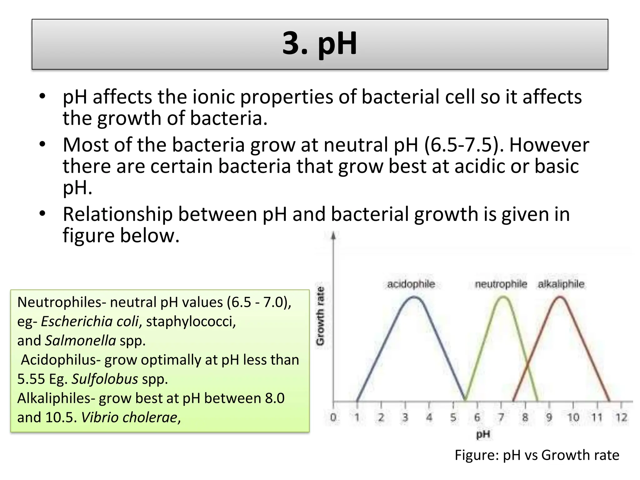 factorsaffectingbacterialgrowth-200716165425.pptx