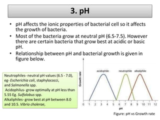 factorsaffectingbacterialgrowth-200716165425.pptx