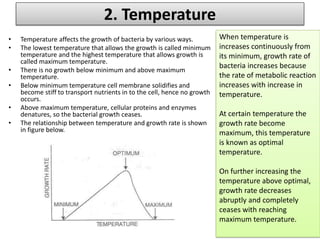 Factors affecting bacterial growth | PDF