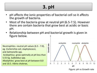 Factors affecting bacterial growth | PDF
