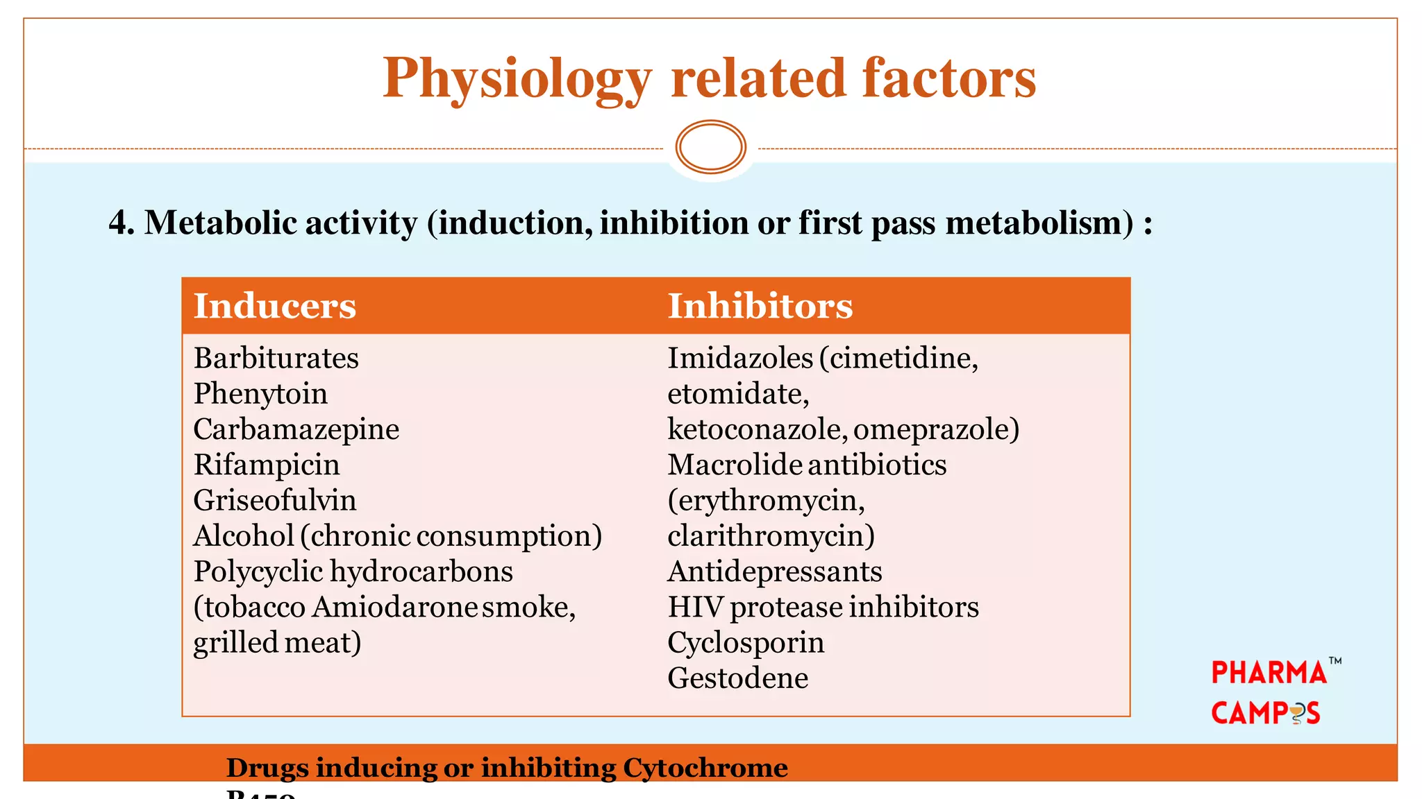 Which are the Factors affecting bioavailability? | PPT