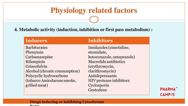 Which are the Factors affecting bioavailability? | PPT
