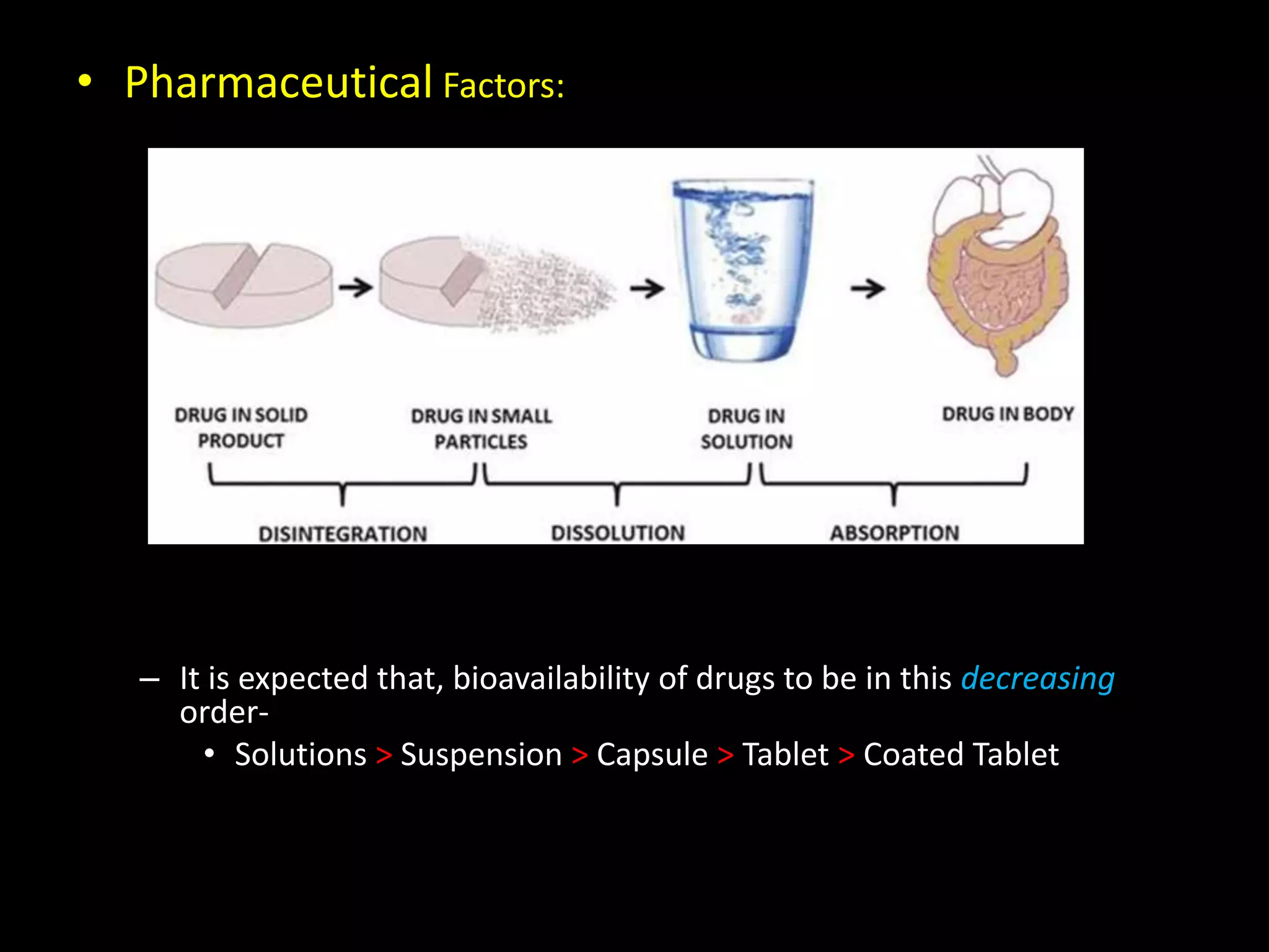 Factors Affecting Bioavailability Pptx
